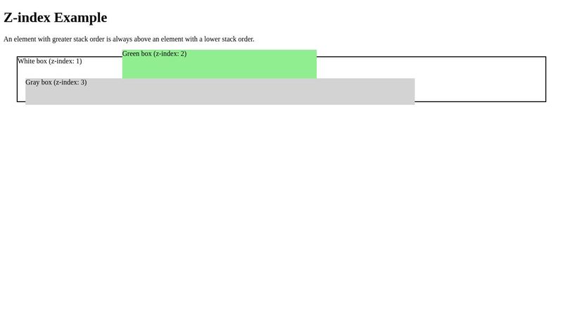 CSS Z-index Property
