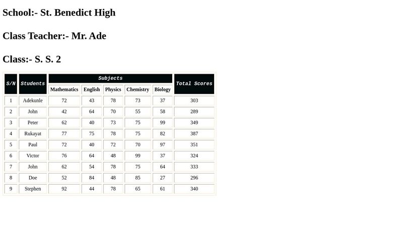 How to make a data table