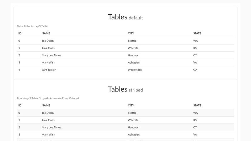 Bootstrap 3: Tables