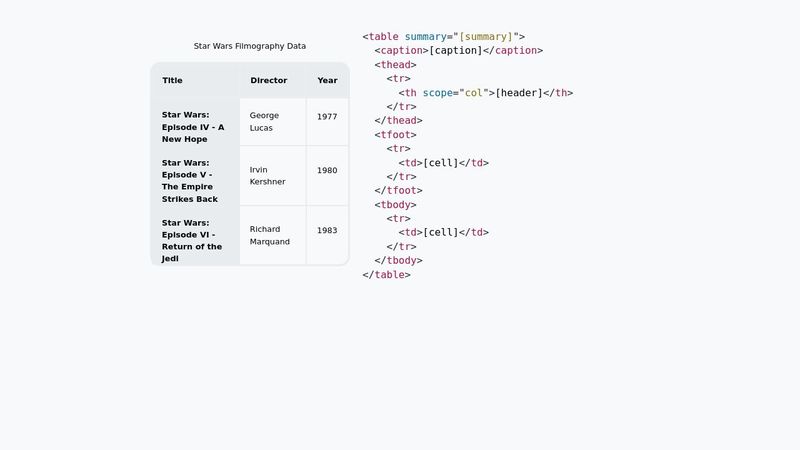 CodePen - Data table