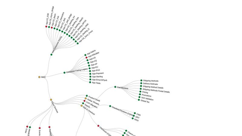 d3 - Radial Tree view