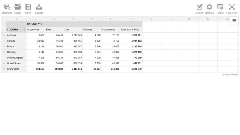 WebDataRocks and FusionCharts: stackedbar2d chart