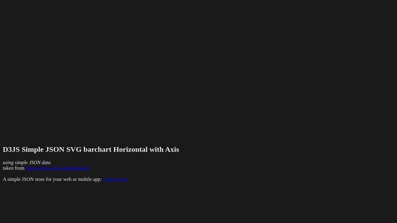 D3.js Example using JSON data