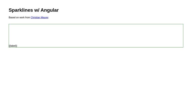 Angular Sparklines w/ JQuery Sparklines
