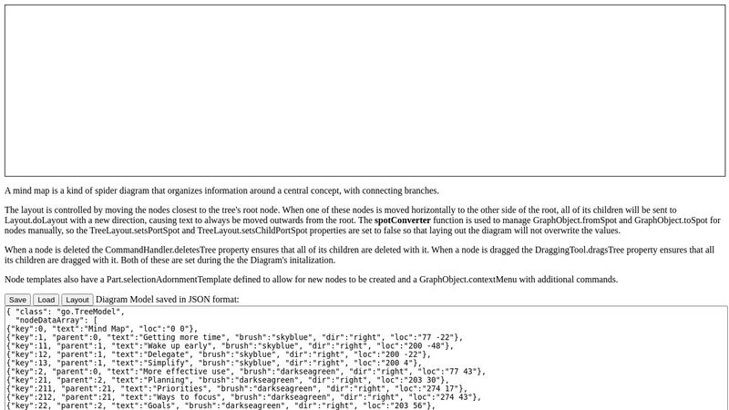 Mind Map GoJS Sample