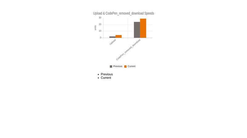 Codepen Chartjs Bar Chart