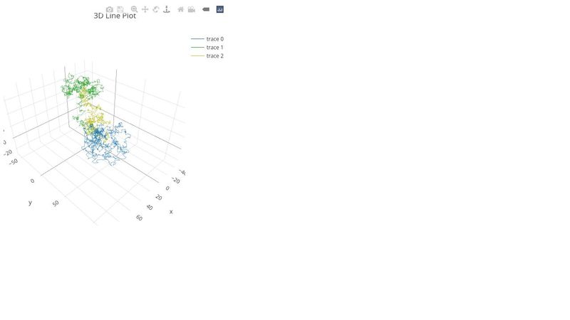 3D Line Plot with Plotly.js Charts