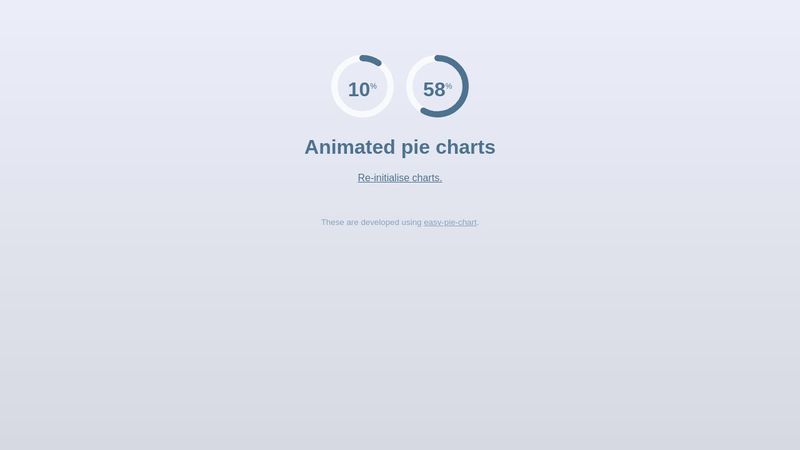 Animated Pie Charts