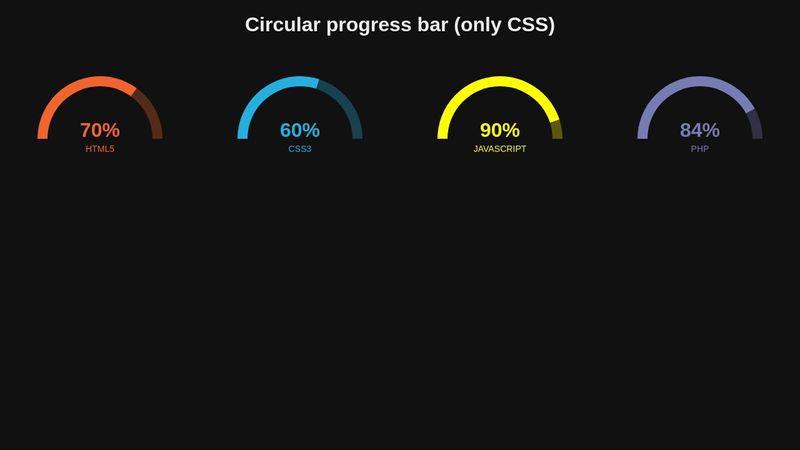Circular progress bar (only CSS)