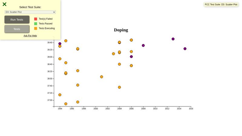 FCC: Visualize Data with a Scatterplot Graph