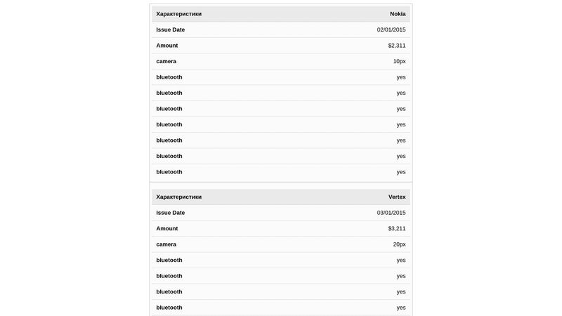 responsive data-table css