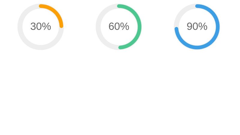 SVG percentage circle with css keyframes animation - complete example
