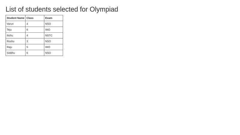 AngularJS-Student list using Json Data