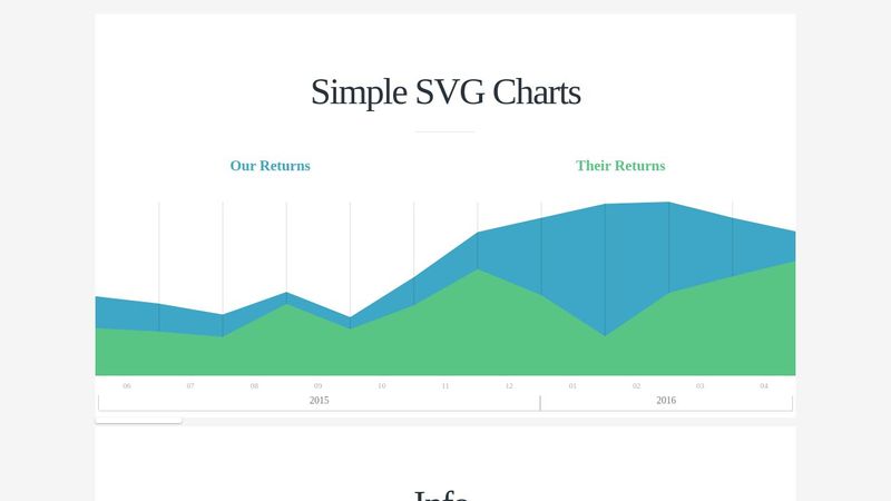 Simple SVG Charts