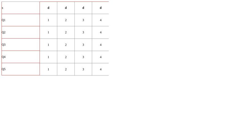 table fixed first column, pure css
