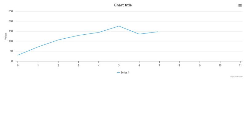 Highcharts - crosshair band for line charts