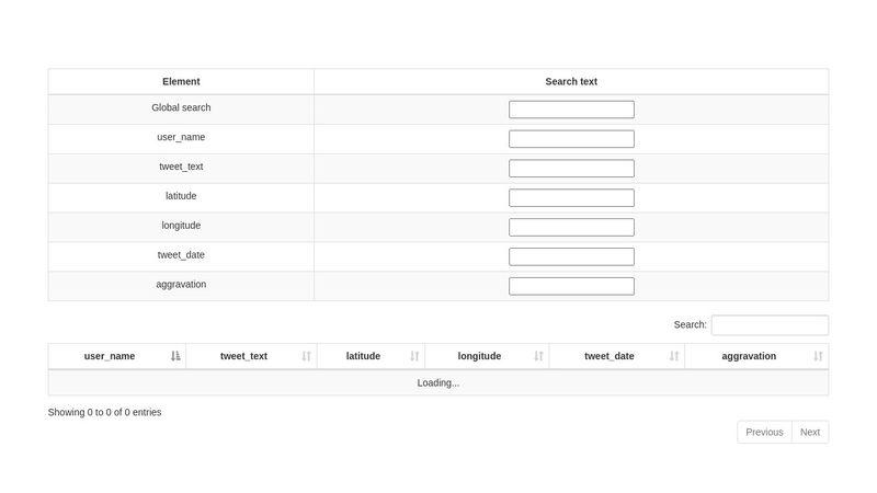 angular filtering + json tables