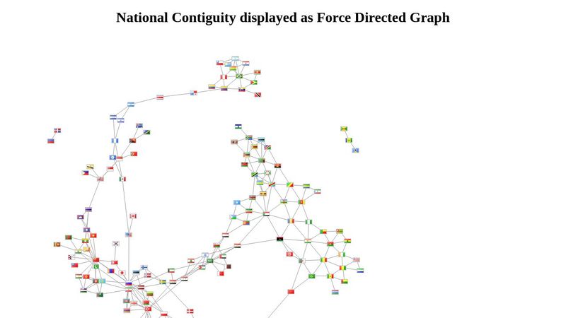 Force Directed Graph (D3)