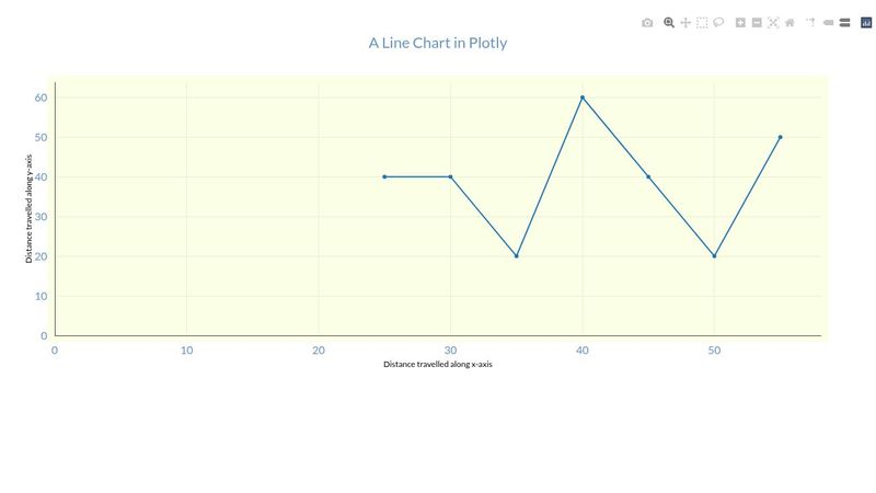 Creating a Chart using Plotly - Layout Options