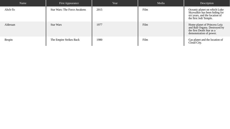 Draggable table columns