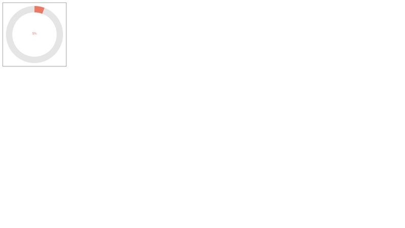 Canvas Circular Progress