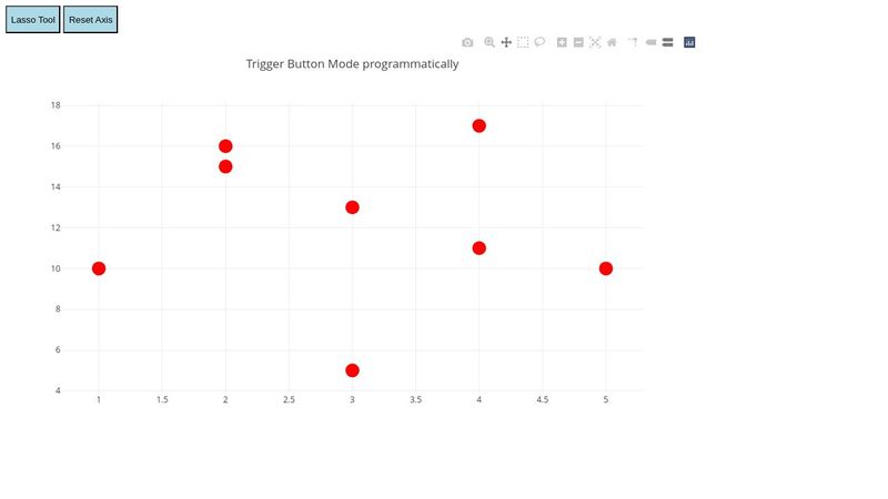 Plotly.js - trigger mode button programmatically