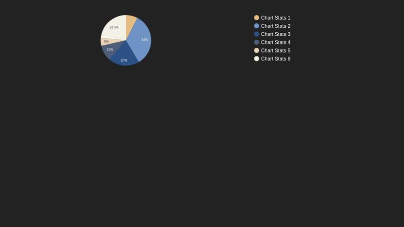 Google pie chart animation