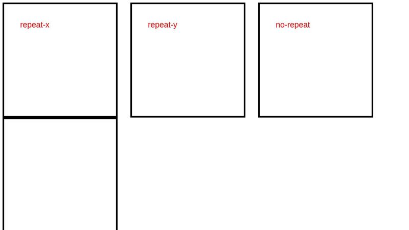 CSS Background Positioning