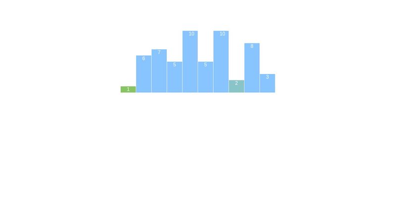 Bar Chart with JS