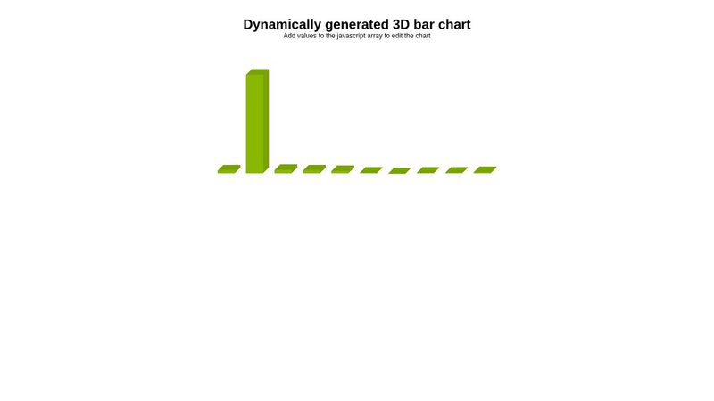 Dynamically generated css animated bar chart