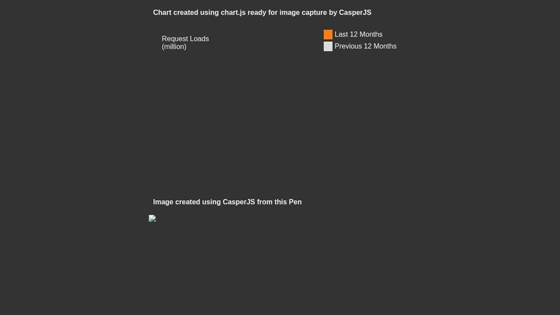 Chart.js into PNG using phantomjs/casperjs
