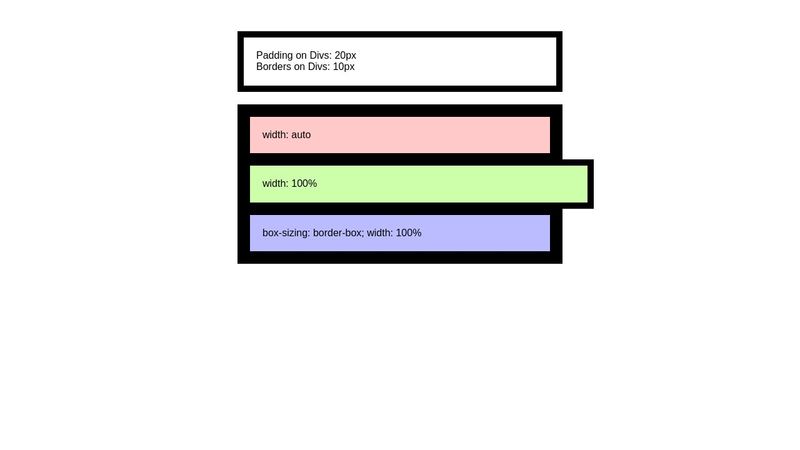 CSS Box Model Examples - Width