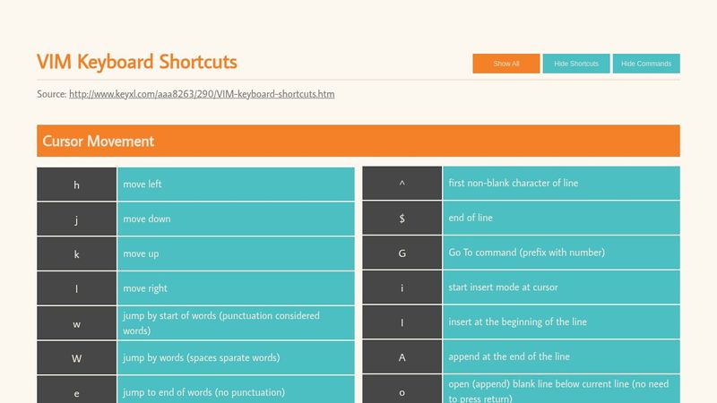 Vim Keyboard Shortcuts