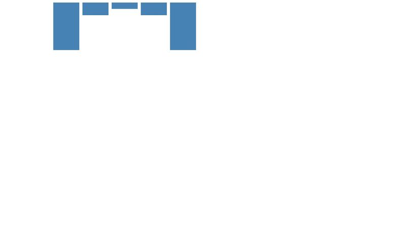 D3.js tutorial - 18 - The Histogram Layout (2/2)