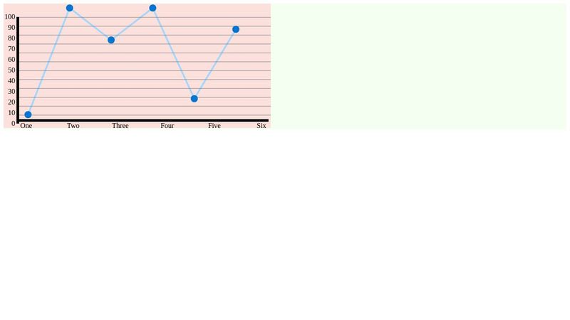 Animated Line Graph