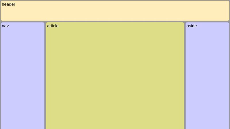Flexbox - Holy Grail Layout