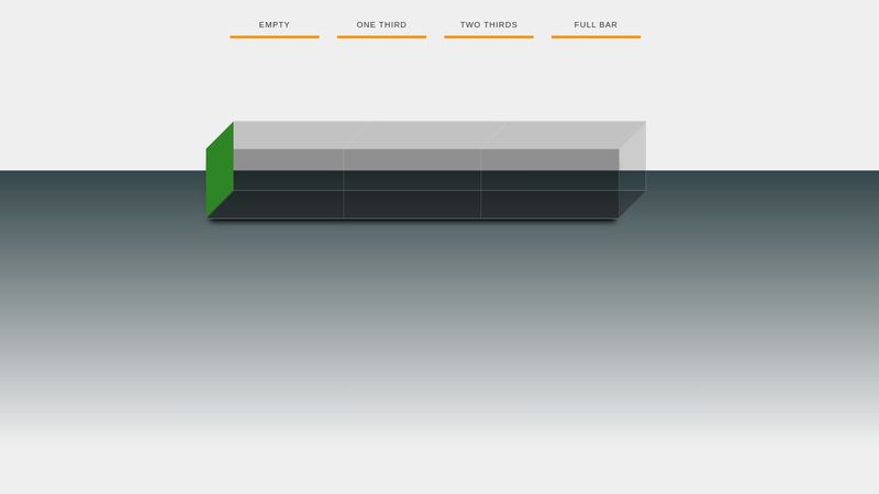 Bar Graph Animation - jQuery