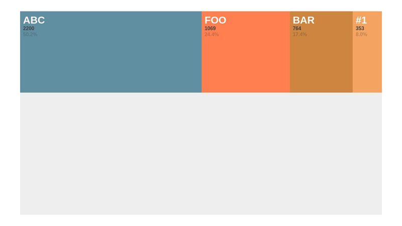 Stacked Bar Chart from Data #angularJS
