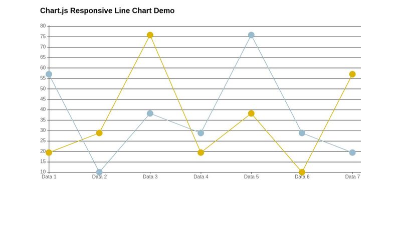 Chart.js Responsive Line Chart Demo