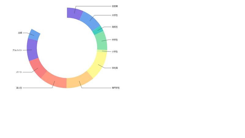 d3-pie-chart-polyline-sample(v3)