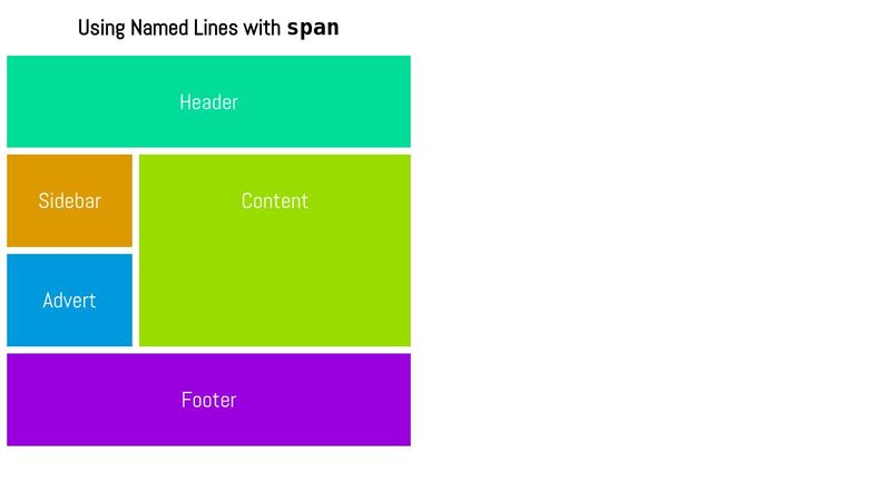 Using Named Lines with Span