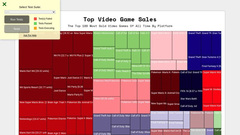 d3.js Treemap Diagram - Top 100 Video Game Sales