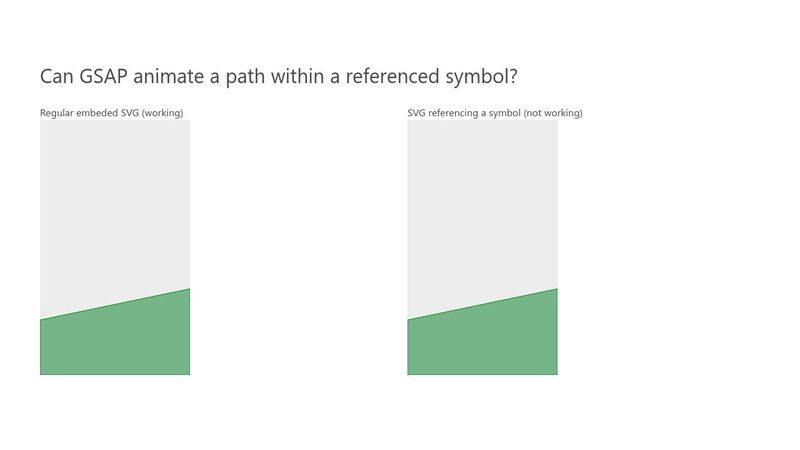 GSAP & SVG: Path animation on symbols possible?