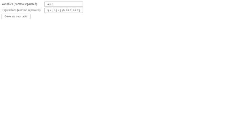 Truth Table Generator C Code | Cabinets Matttroy