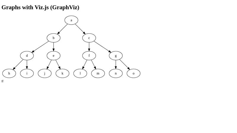 Graphs with Viz.js