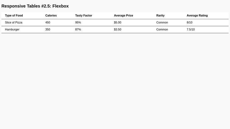 Responsive Tables #2.5: Flexbox