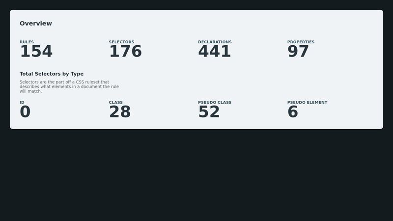 Responsive Dashboard Stats Layout with CSS Grid