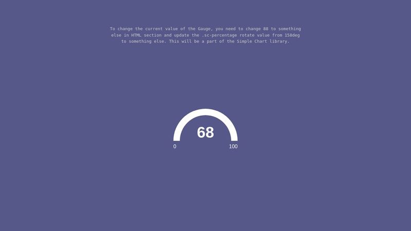 Gauge chart - HTML/CSS only