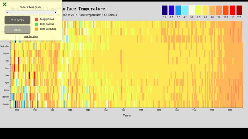 FCC D3 Project: Visualise Data with a Heat Map