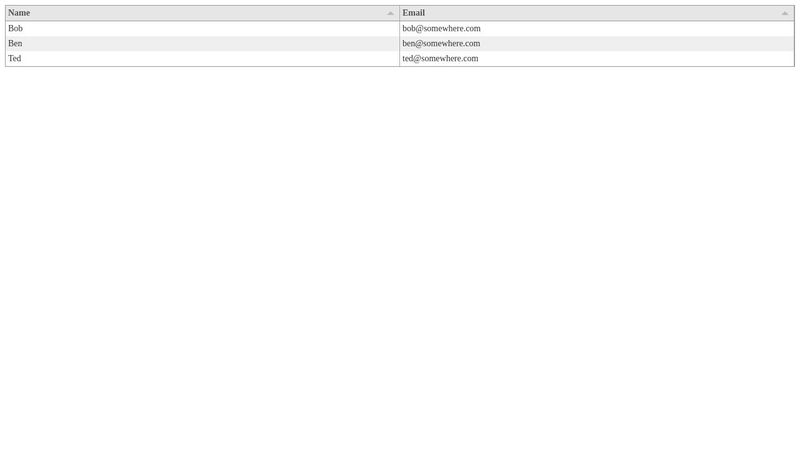 Tabulator with Header Context Menu